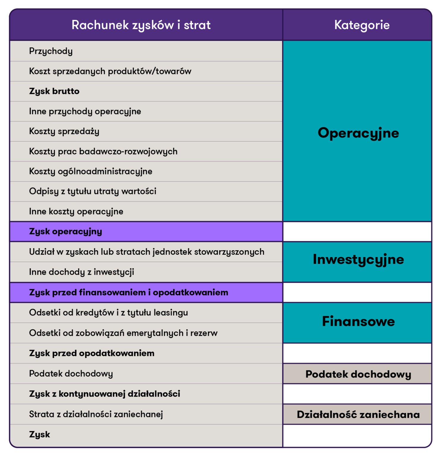 MSSF 18 - jest nowy Międzynarodowy Standard Sprawozdawczości Finansowej ...