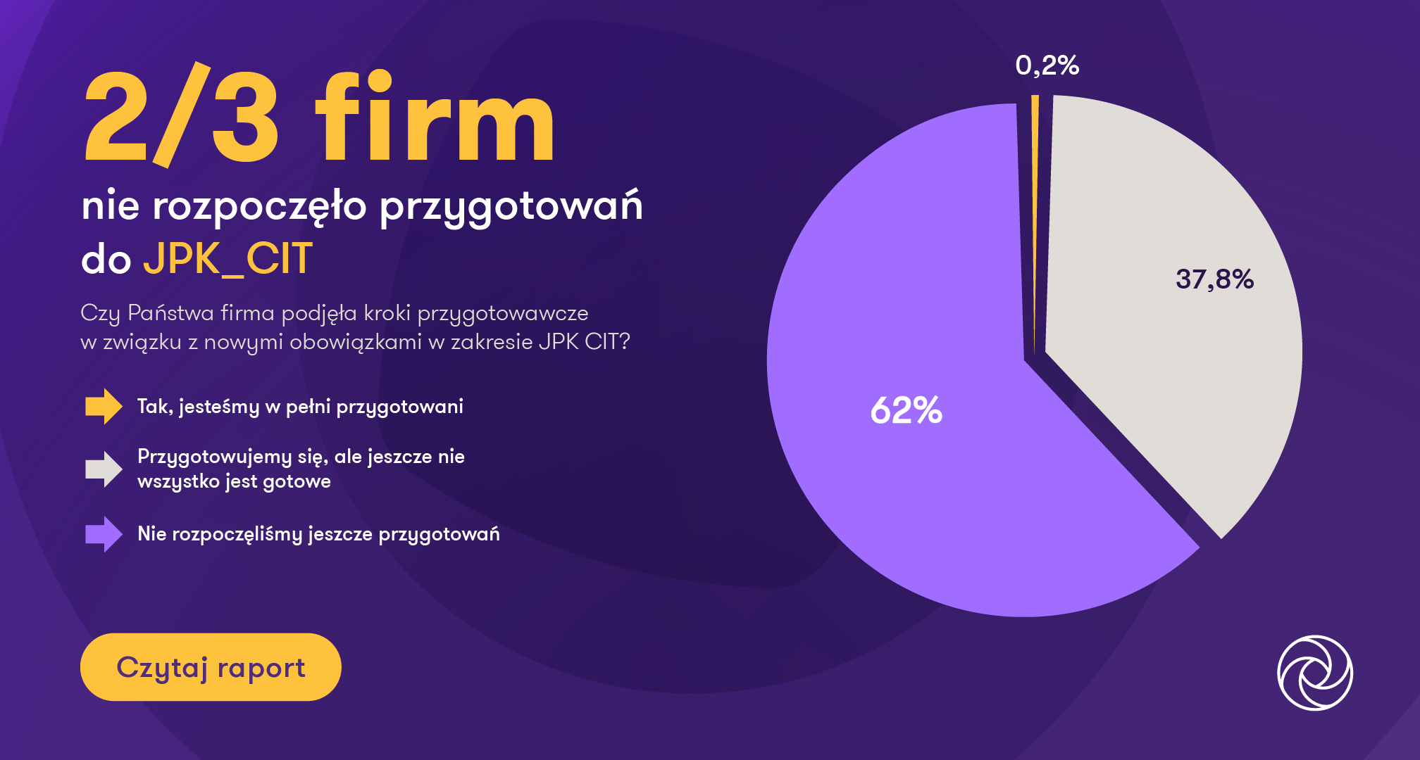 JPK_CIT – czy firmy są przygotowane na nowe obowiązki od 2025 r.? - Grant Thornton