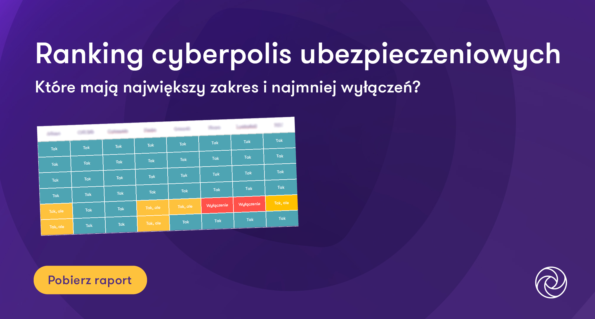 Raport: Cyberpolisy ubezpieczeniowe. Porównanie ofert, zakres i ...